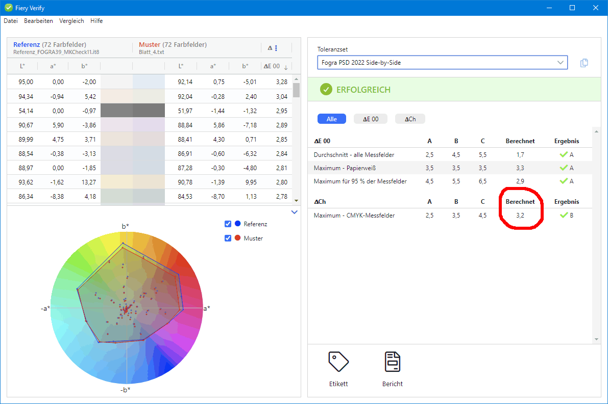 Why does FOGRA PSD 2022 shows different results in Fiery Verifier for ...
